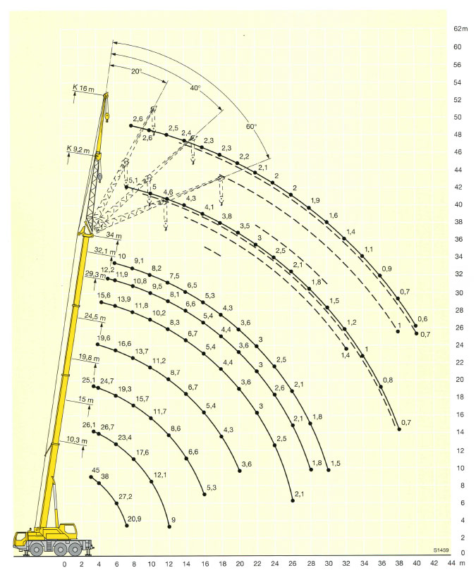 Archinal | Autokrane